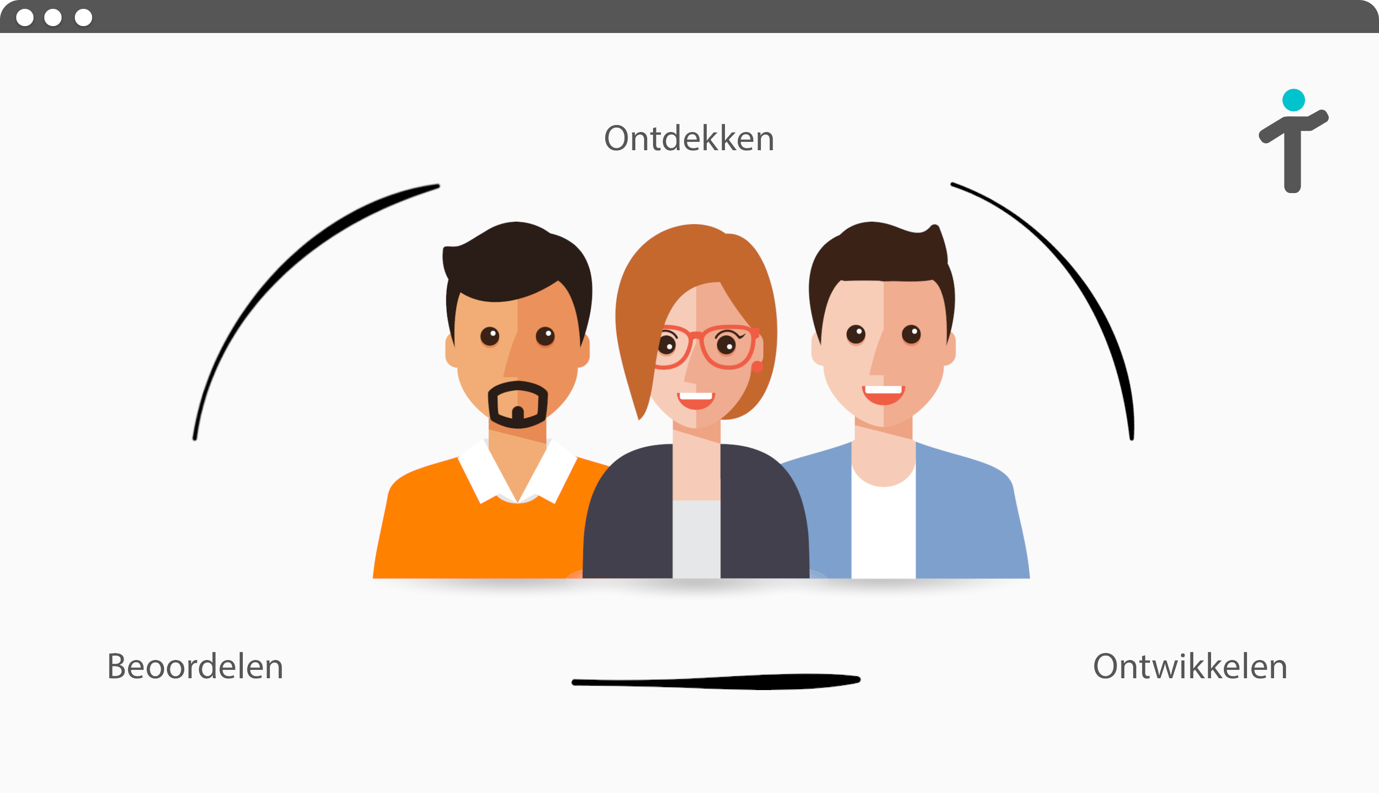 Talentmanagement Haalt De Kwaliteiten Van Alle Medewerkers Naar Boven