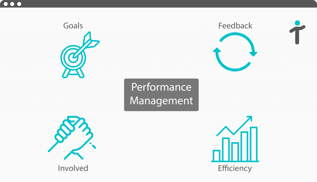 The added value of performance management is powerful